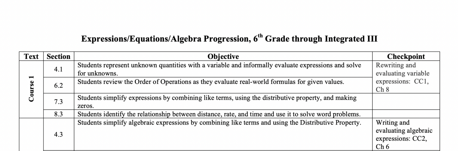 Review Documents & Tools – CPM Educational Program