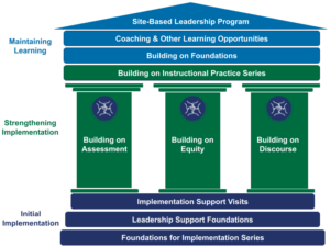 Professional Learning - CPM Educational Program
