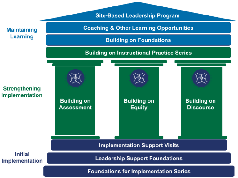 Professional Learning - CPM Educational Program