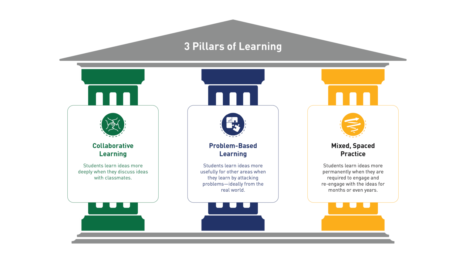 Why Choose CPM? - CPM Educational Program