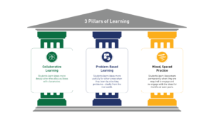 Curriculum - CPM Educational Program